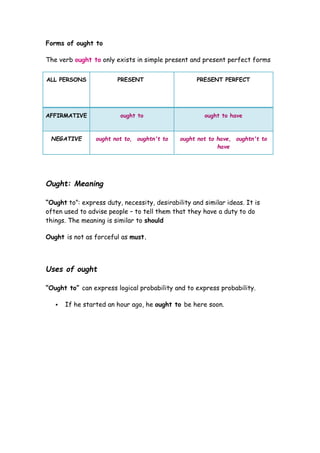 Abril- modal verbs | PDF