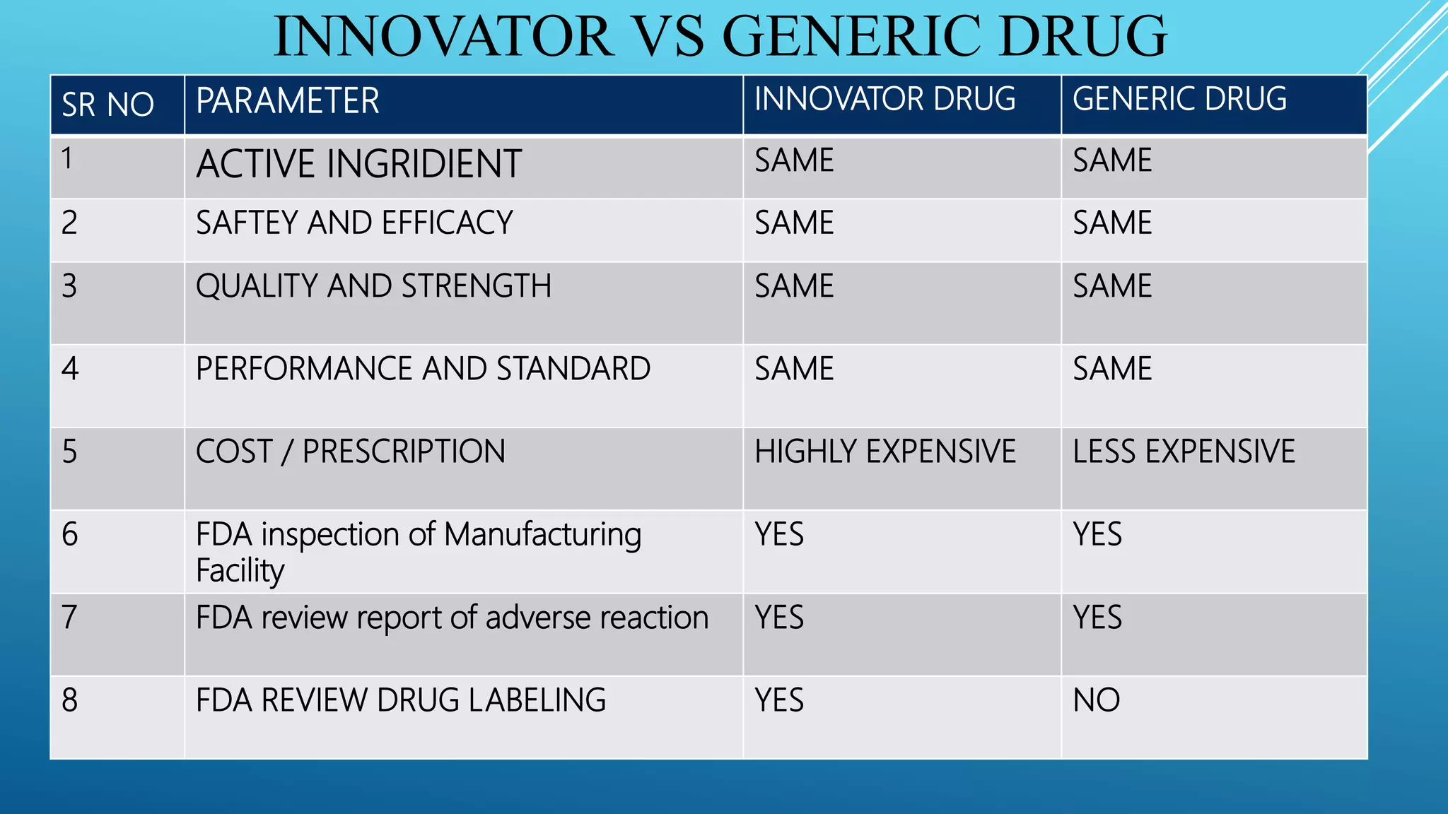 Abriviated new drug application 505(j) filling | PPTX
