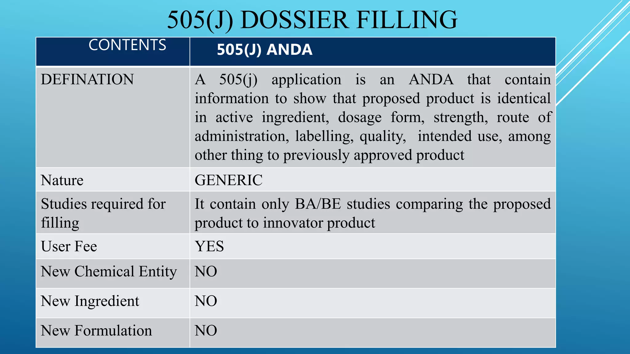Abriviated new drug application 505(j) filling | PPTX