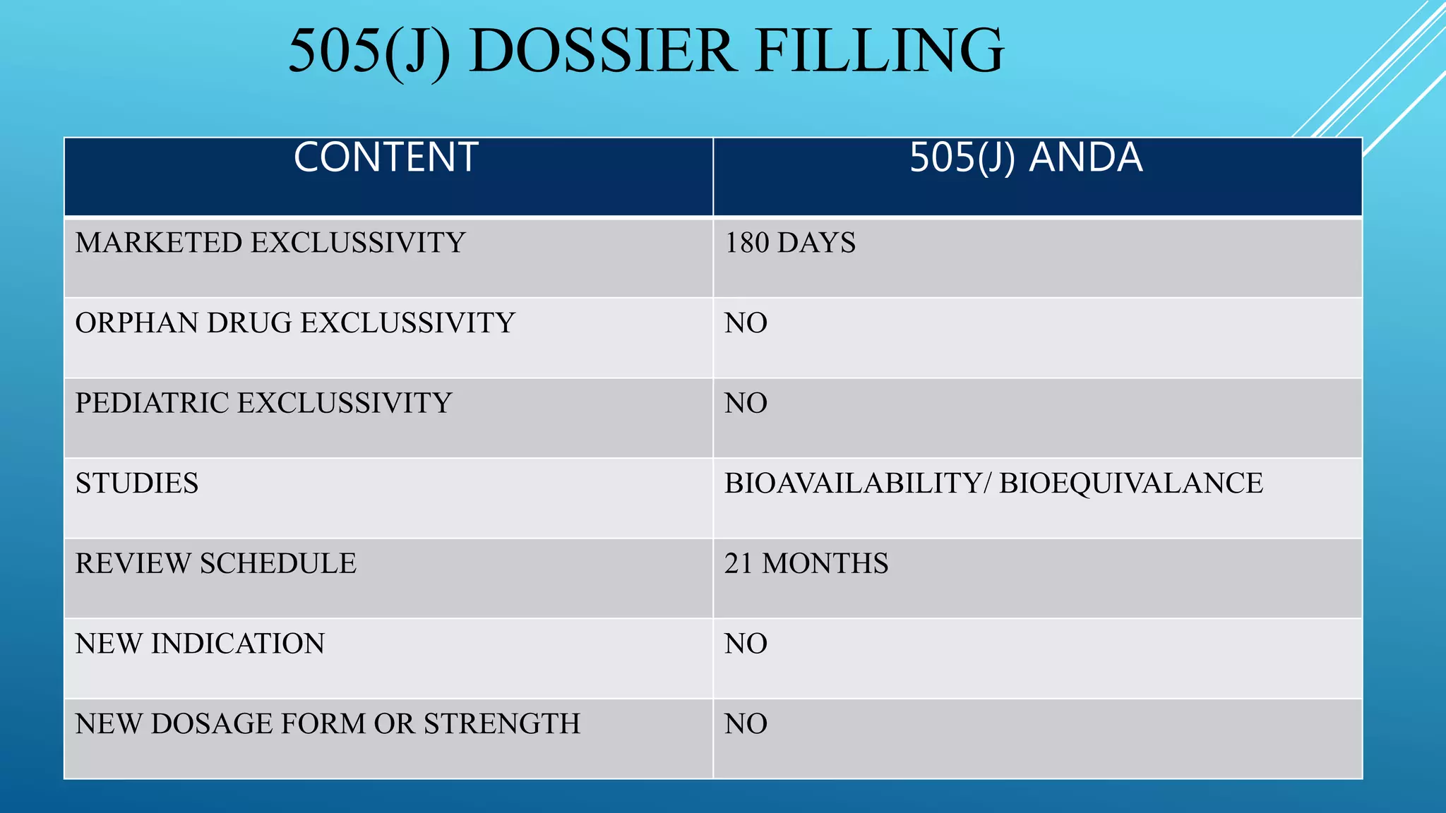 Abriviated new drug application 505(j) filling | PPTX