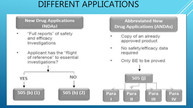 Abriviated new drug application 505(j) filling | PPTX | Pharmaceutical ...