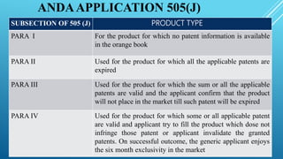 Abriviated new drug application 505(j) filling | PPTX