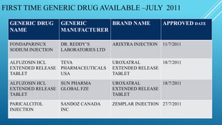Abriviated new drug application 505(j) filling | PPTX