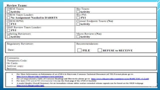 Abriviated new drug application 505(j) filling | PPTX