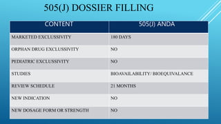 Abriviated new drug application 505(j) filling | PPTX