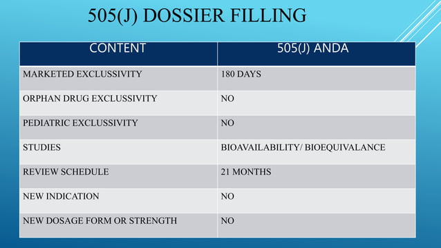 Abriviated new drug application 505(j) filling | PPTX | Pharmaceutical ...