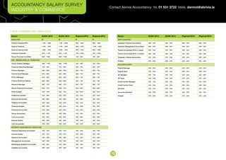 Abrivia salary-survey-2014 | PPT
