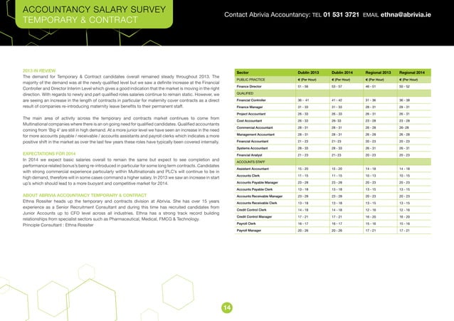 Abrivia salary-survey-2014 | PPT