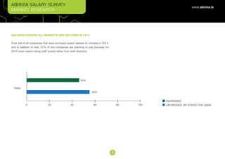 Abrivia salary-survey-2014 | PDF