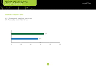 Abrivia salary-survey-2014 | PDF