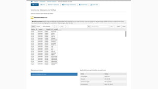 A Broader Data Management Strategy with DKAN | PPTX