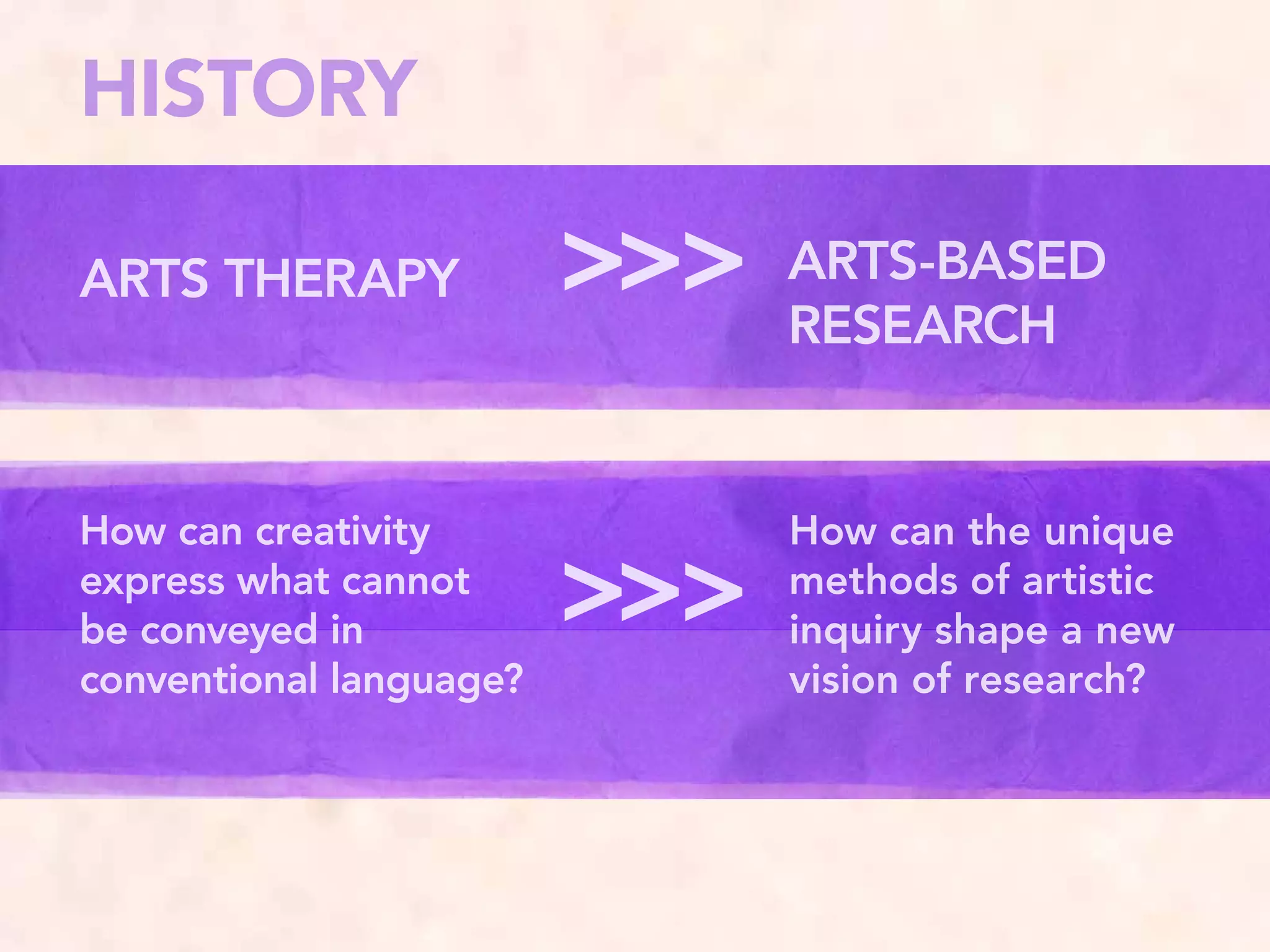Arts Based Research | PDF