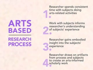 Arts Based Research | PDF