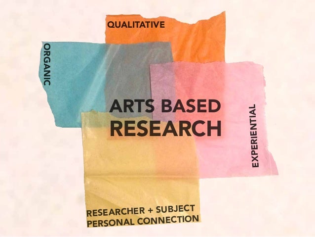 Arts Based Research