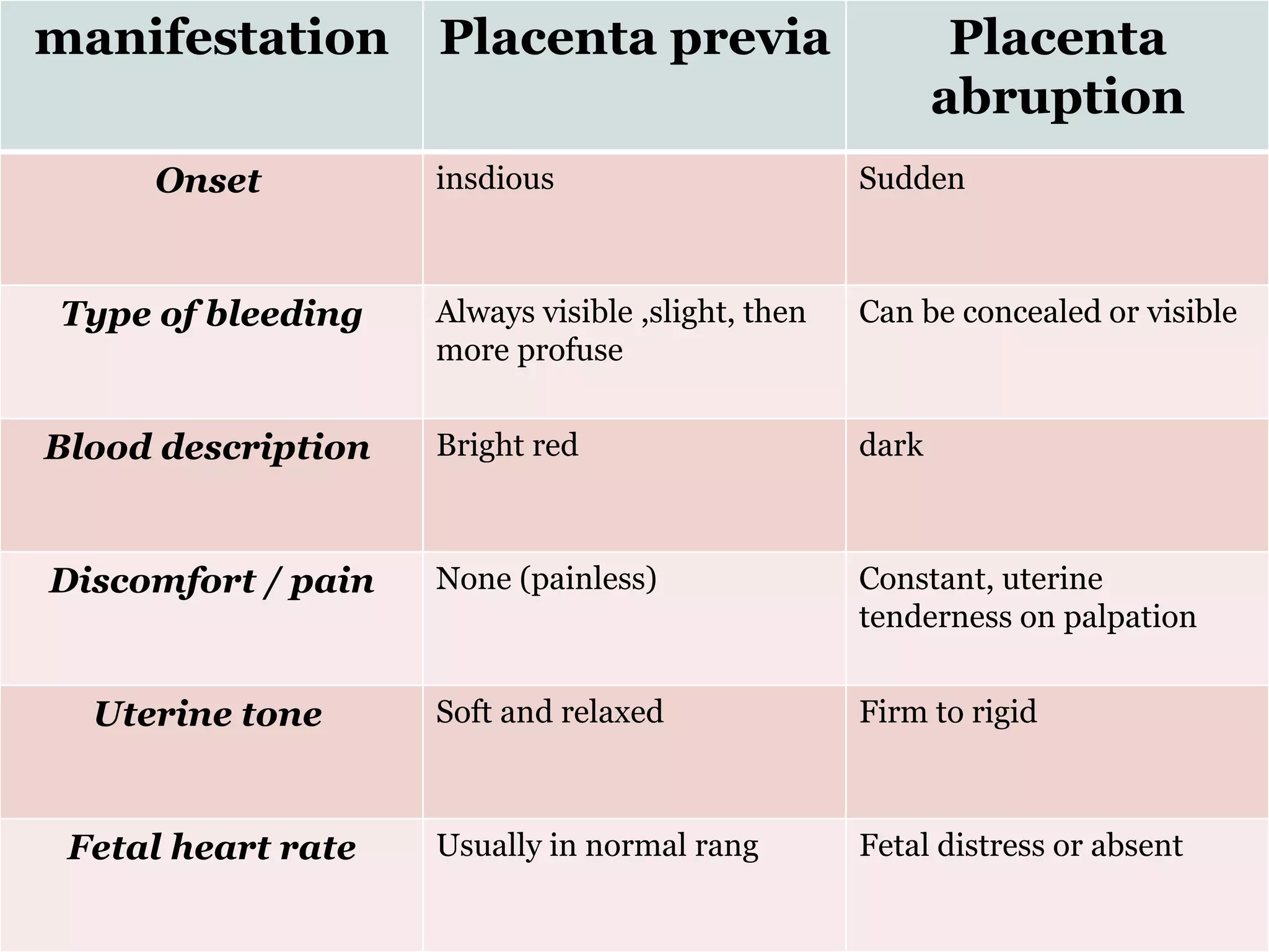 Abruption Placenta & Placenta Previa.pptx