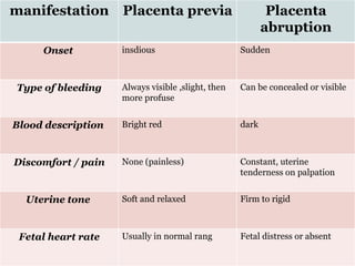 Abruption Placenta & Placenta Previa.pptx