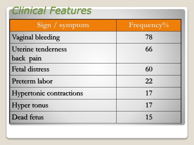 Abruptio placenta- Define, cause, sign and symptoms, Risk Factors ...