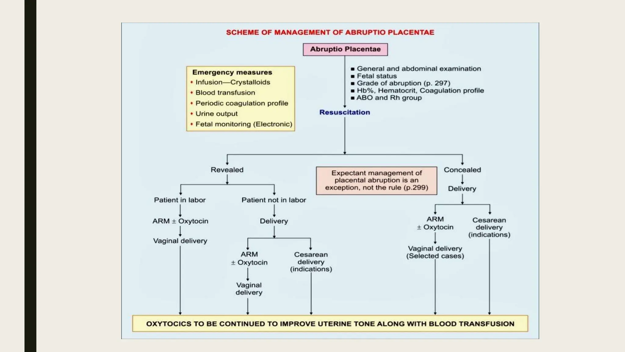 Antepartum Haemorrhage: Abruptio Placenta | PPT