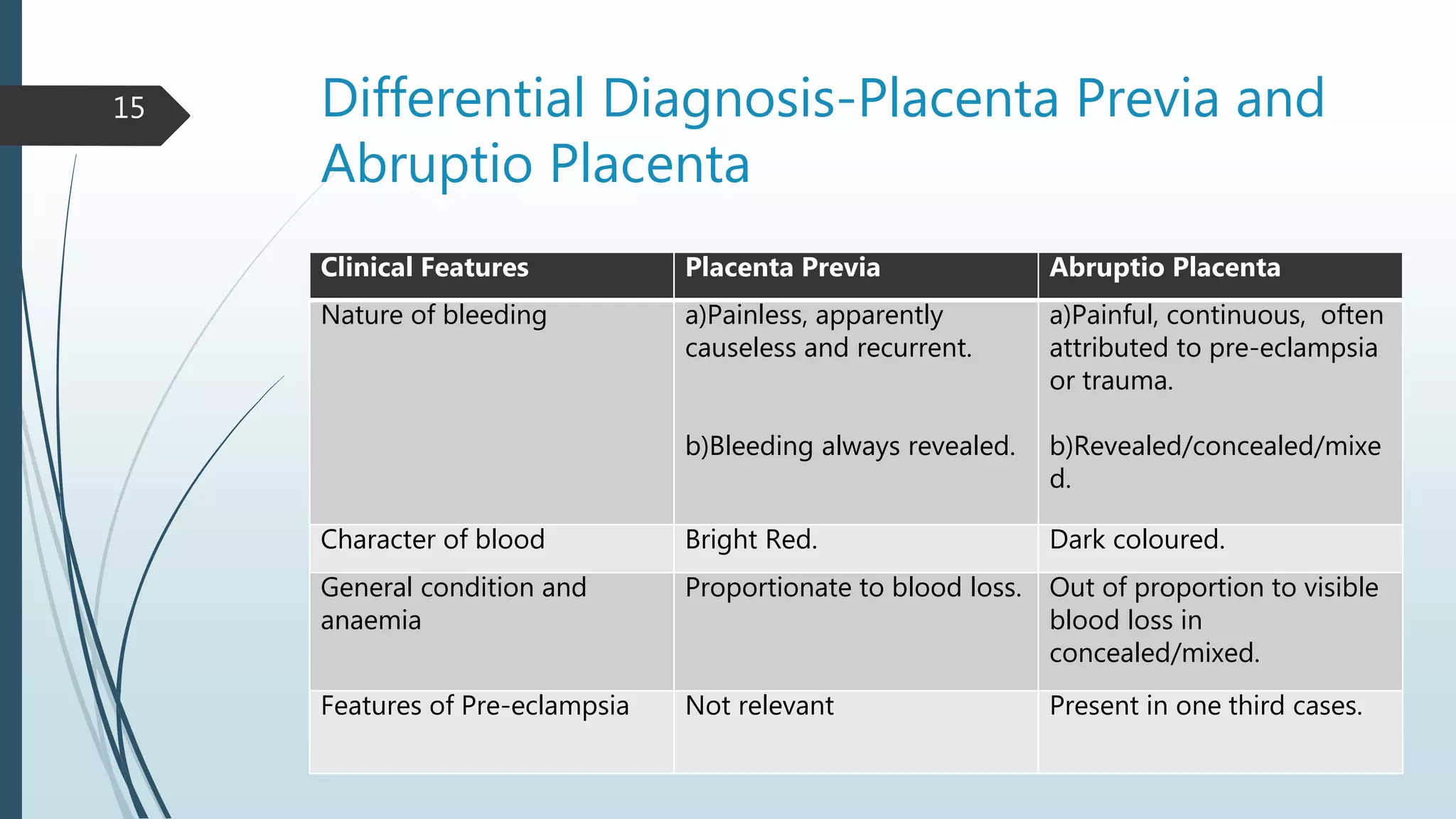 Abruptio placenta clinical features | PPTX