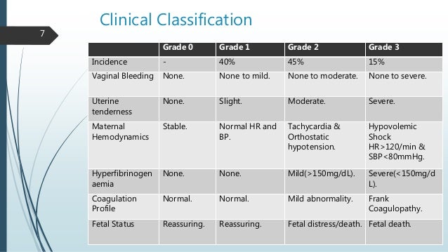 Abruptio placenta clinical features