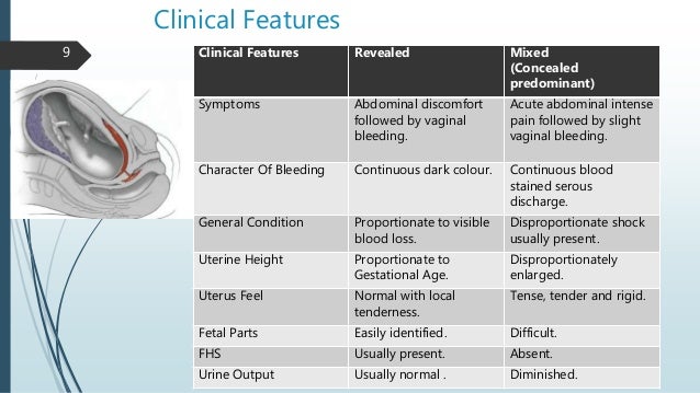 Abruptio placenta clinical features
