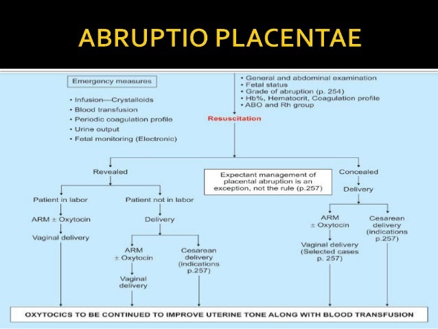 Abruptio placentae
