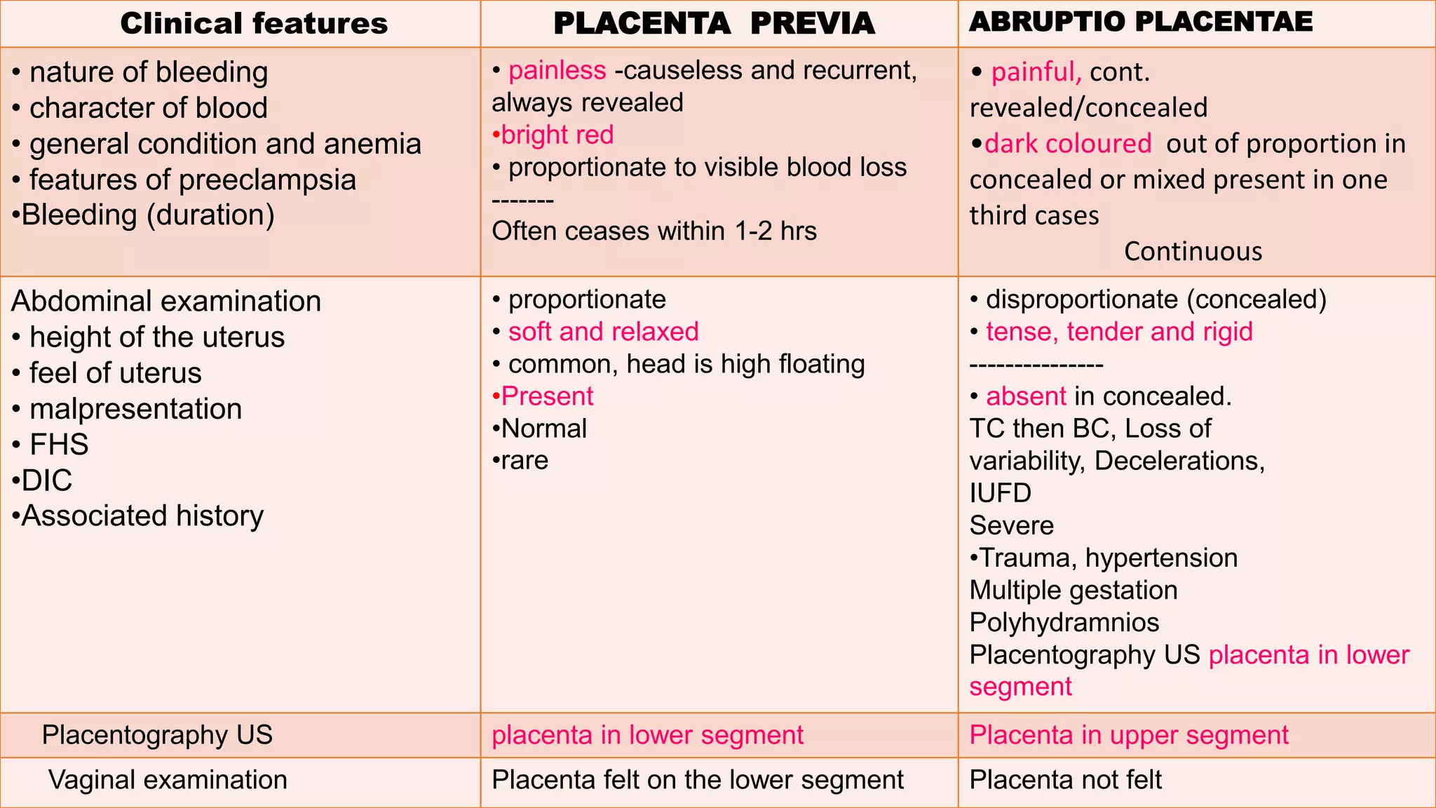 Abruptio placentae ppt | PPTX