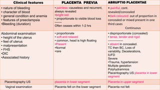 Placenta Previa Vs Abruptio