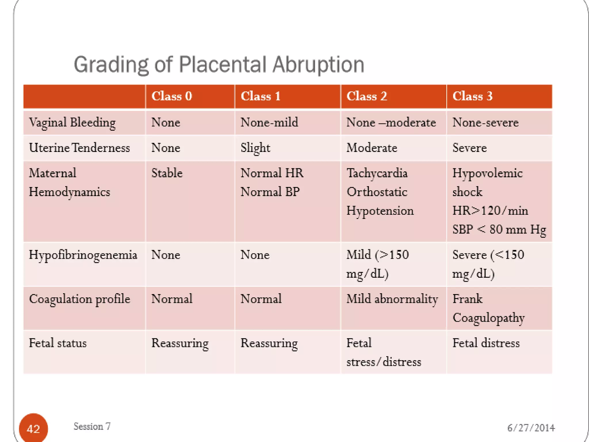 ABRUPTIO PLACENTAE | PPTX