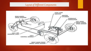 Antilock Braking System using Neural Network | PPTX | Artificial Intelligence | Technology ...