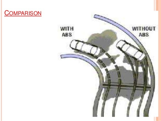 Anti Lock braking System