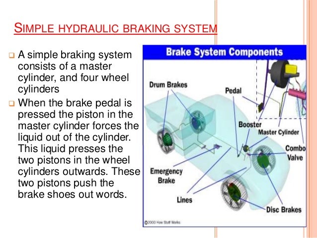 Anti Lock braking System