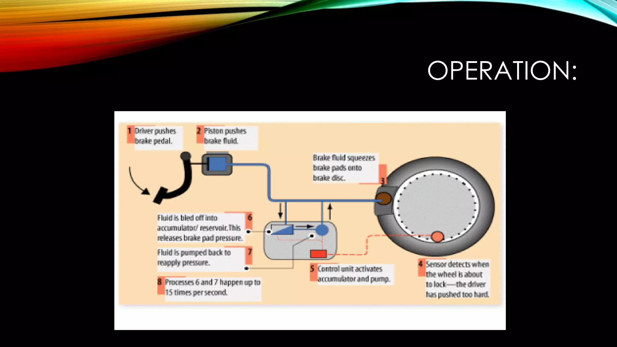 Anti-Lock Braking System (ABS) - An Overview | PPT