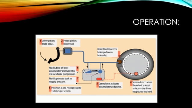 Anti-Lock Braking System (ABS) - An Overview | PPT