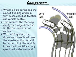 Antilock Braking System | PPTX