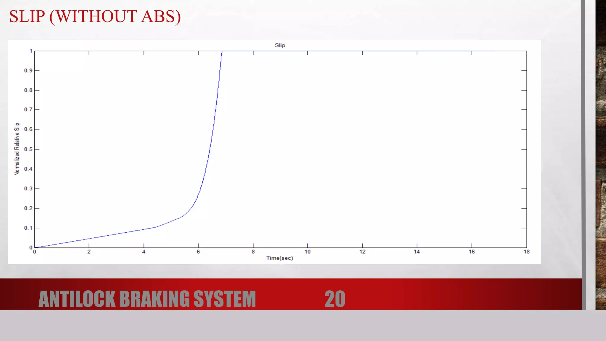 Abs (Anti-lock braking system ) | PPTX
