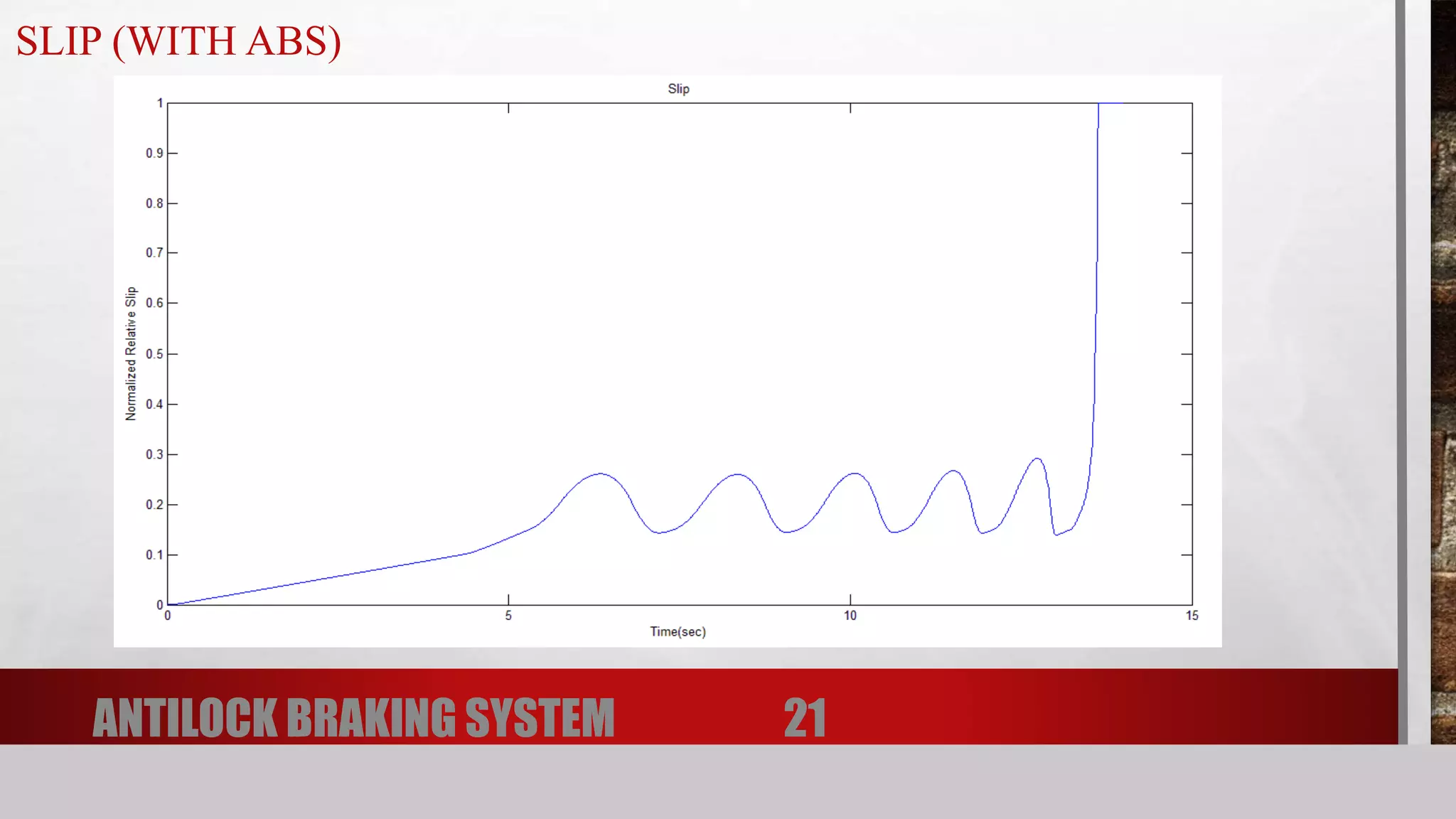 Abs (Anti-lock braking system ) | PPTX