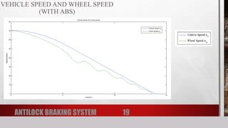 Abs (Anti-lock braking system ) | PPTX