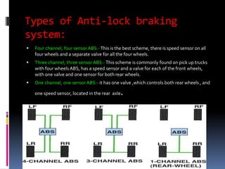 ANTI LOCK BRAKING SYSTEM | PPT
