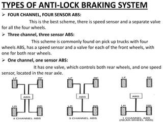 Antilock braking system (ABS) | PPTX