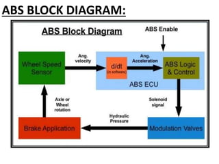 Antilock braking system (ABS) | PPTX