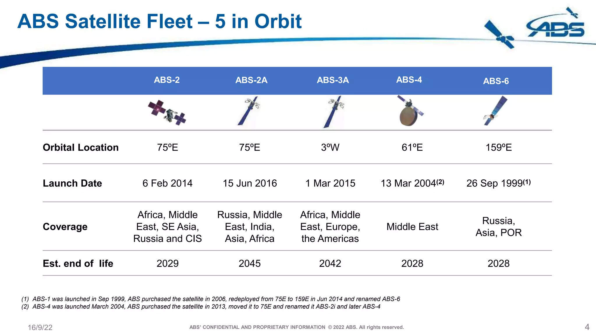 ABS Solution Showcase | PPT