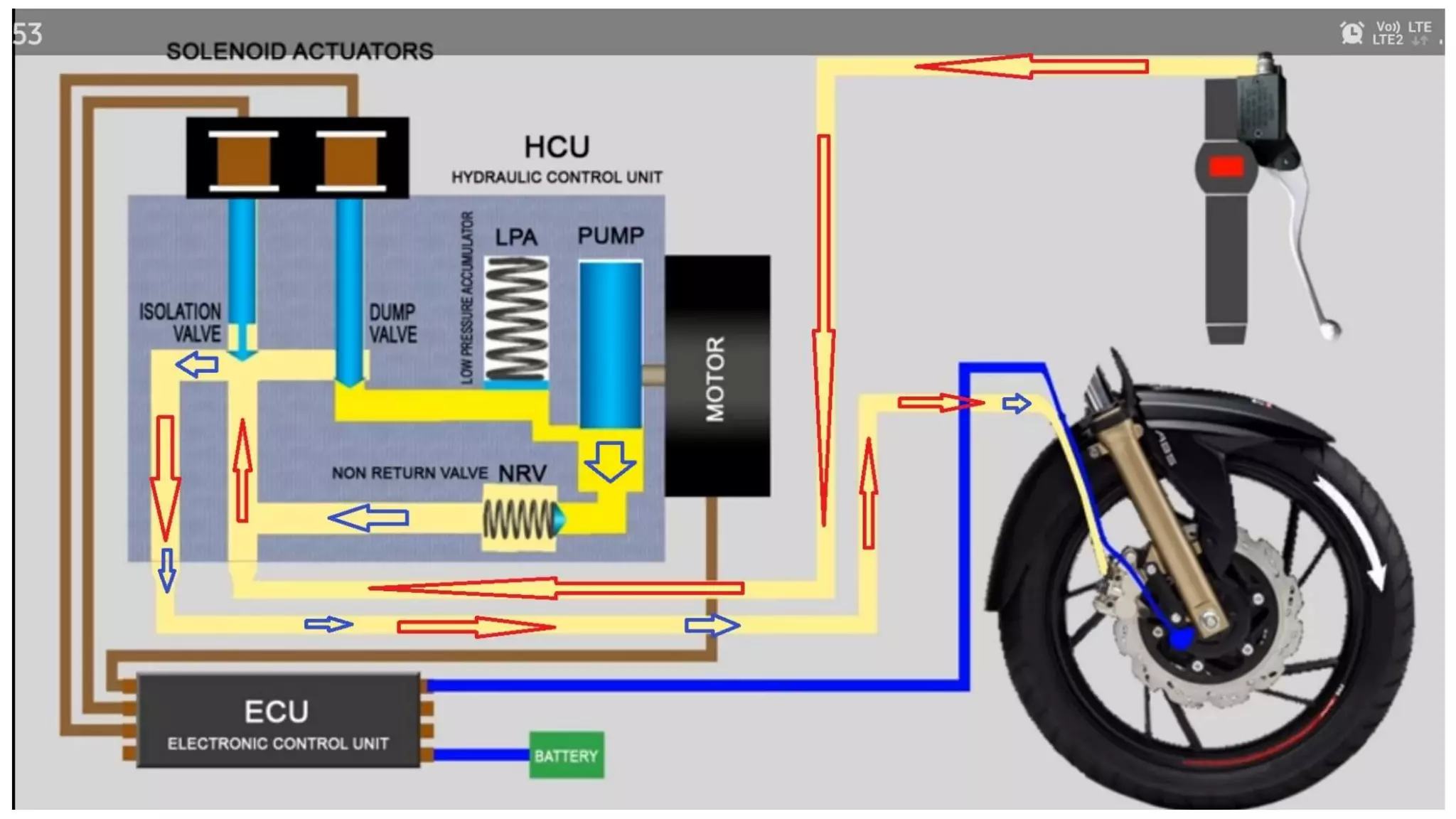 Abs antilock braking systems | PPTX