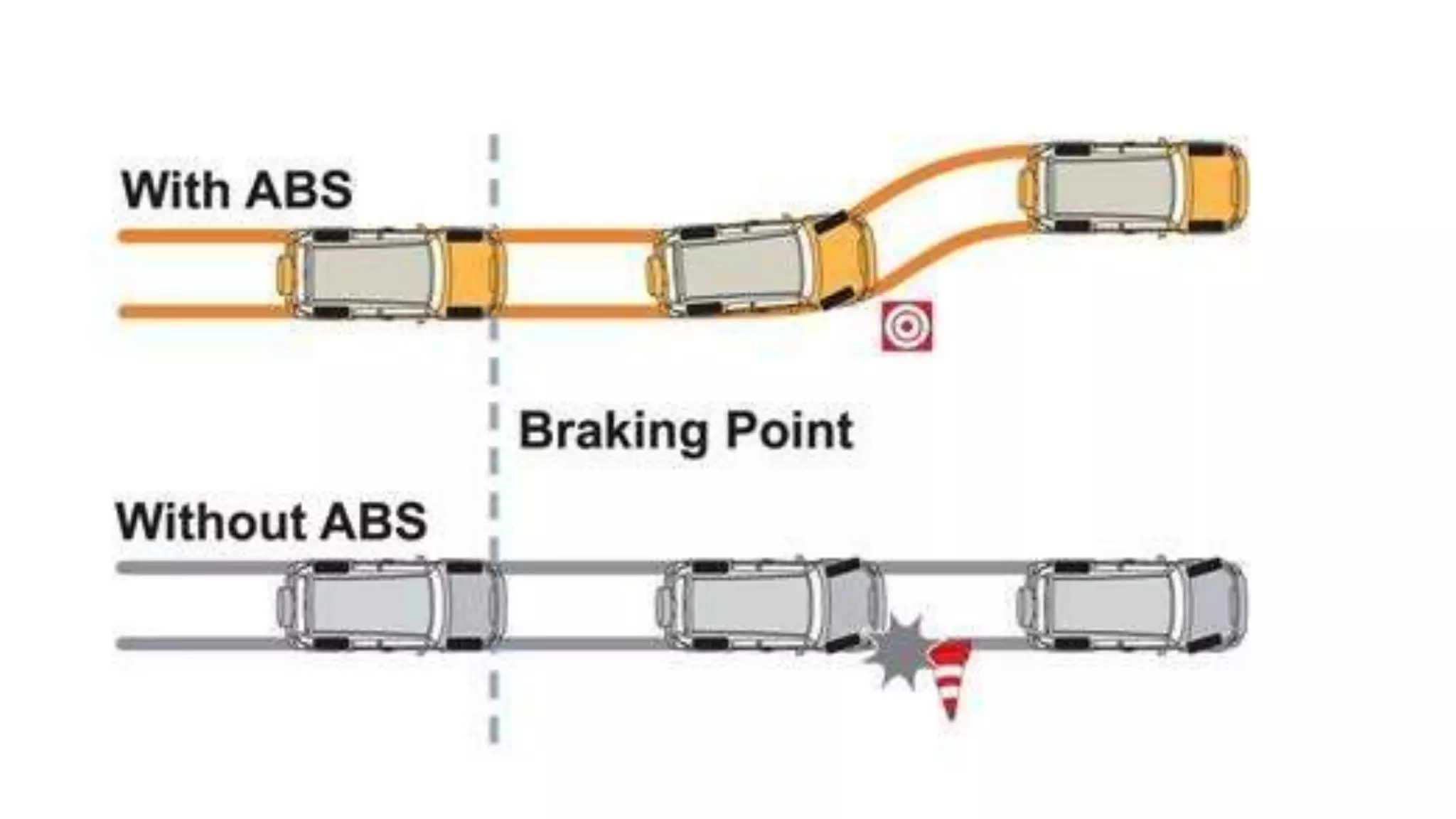Abs antilock braking systems | PPTX
