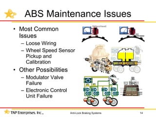 ABS System | PPT