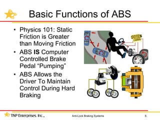 ABS System | PPT