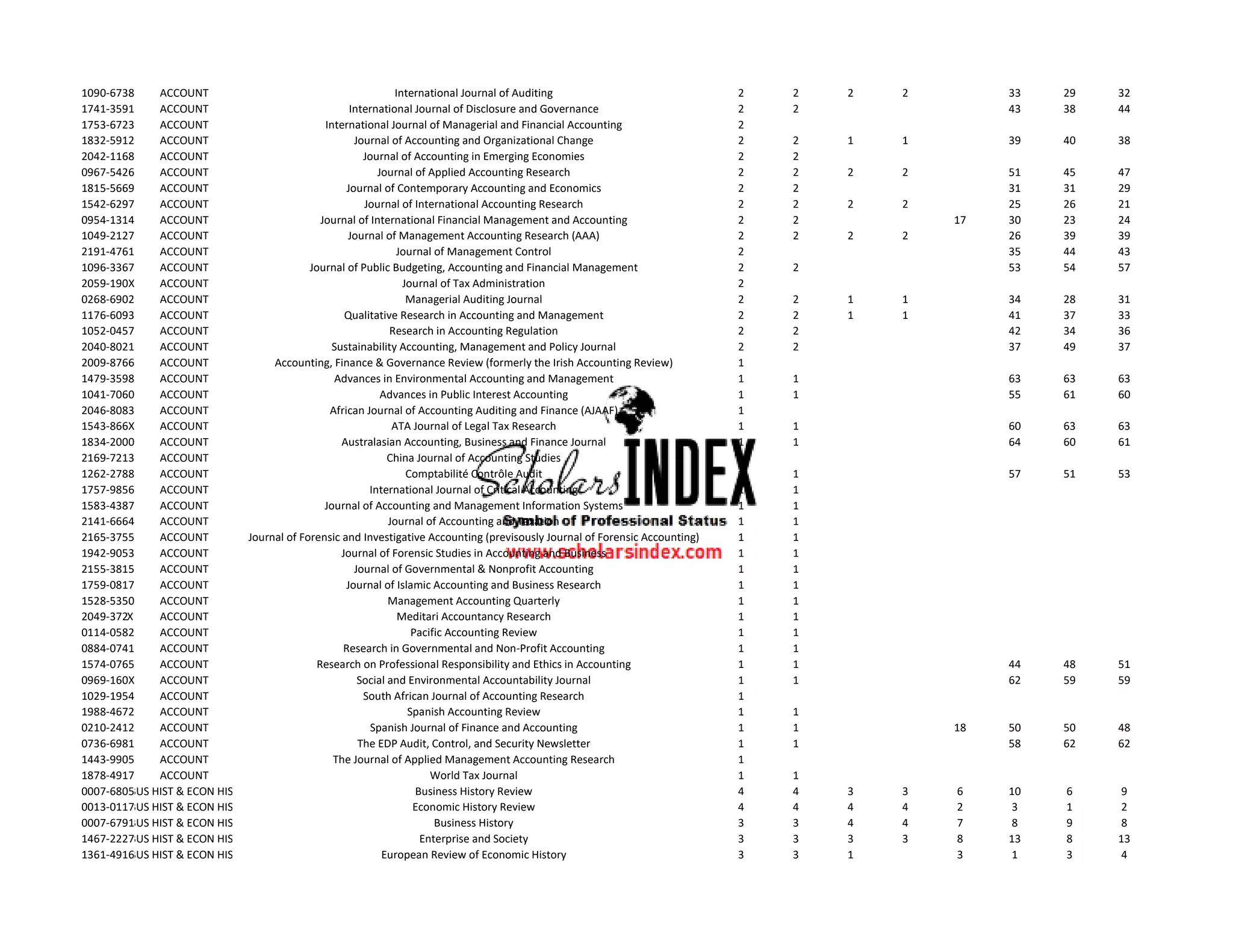 ABS-Journal-Guide-2018.pdf
