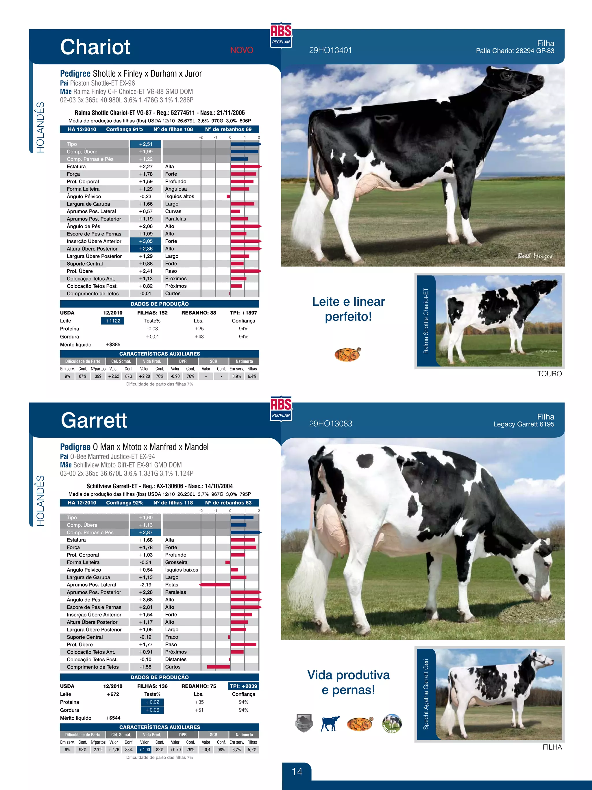 Abs pecplan leite-europeu-2011 | PDF