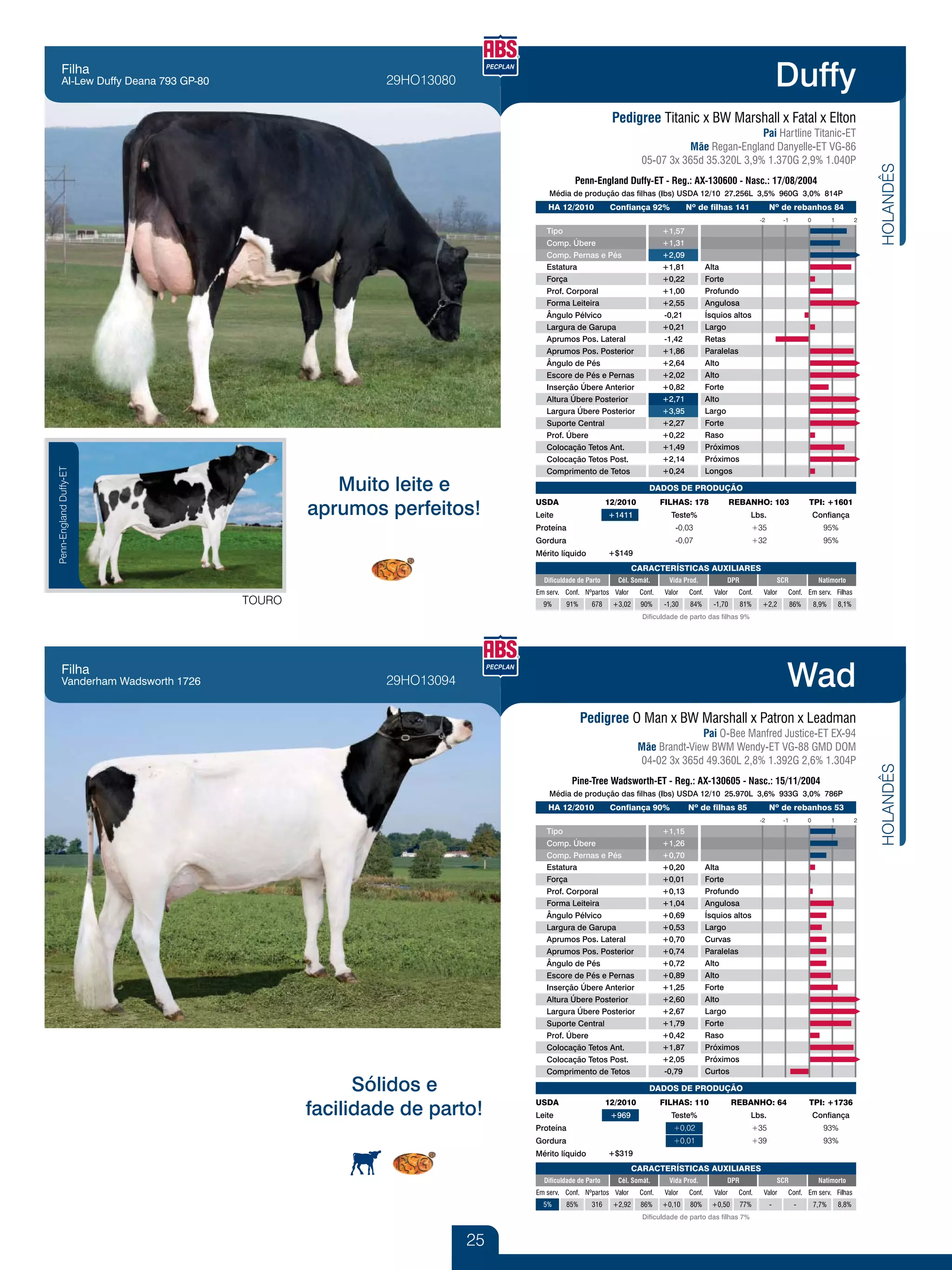 Abs pecplan leite-europeu-2011 | PDF