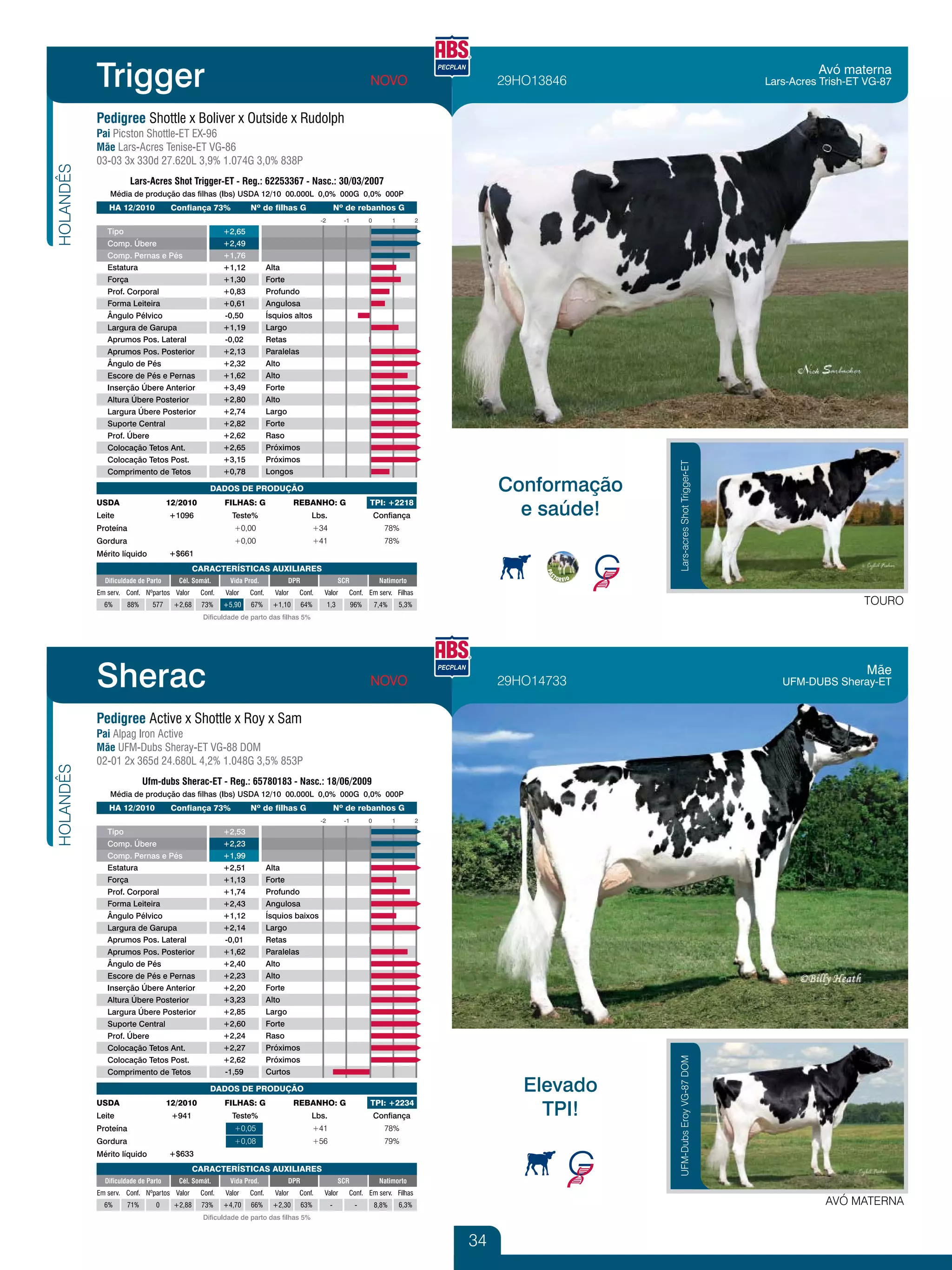 Abs pecplan leite-europeu-2011 | PDF